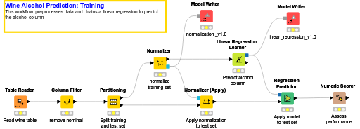 1. Data Preparation and Regression on wine dataset — NodePit